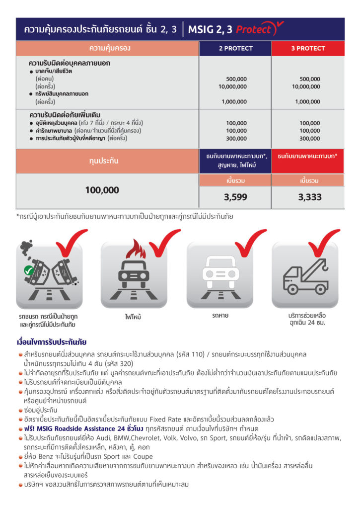 (MSIG) 2, 3 Protect - ฟินประกันรถ - Fininsurance Broker