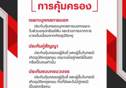 ฟิน ประกันรถ – FIN Insurance Broker - ฟินประกันรถ